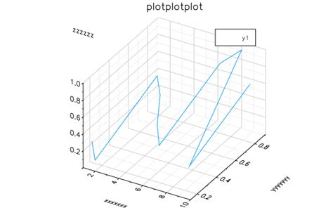 3d Axis Labels In Wrong Position Using Gr Backend · Issue 743 · Juliaplotsplotsjl · Github