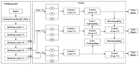 Wheat Ear Detection Algorithm Based On Improved Yolov4