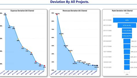 تحليل البيانات باستخدام Excel Power BI وعمل داشبورد خمسات