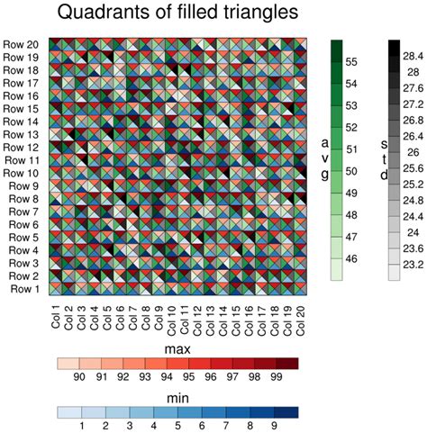 NCL Graphics Polygons Polymarkers Polylines Text NCL Graphics Polygons Polymarkers Polylines Text