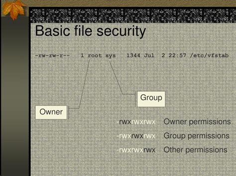 PPT UNIX Security PowerPoint Presentation Free Download ID