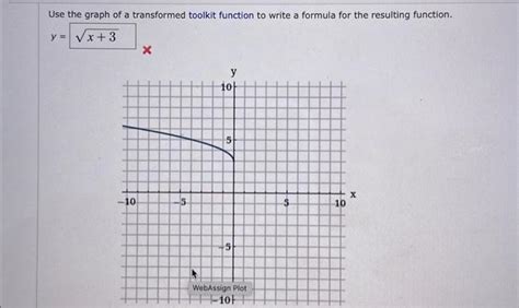 Use The Graph Of A Transformed Toolkit Function To