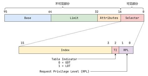 Linux Kernel Pwn 基础知识 Sky123s Site Linux Kernel Pwn 基础知识 Sky123s Site
