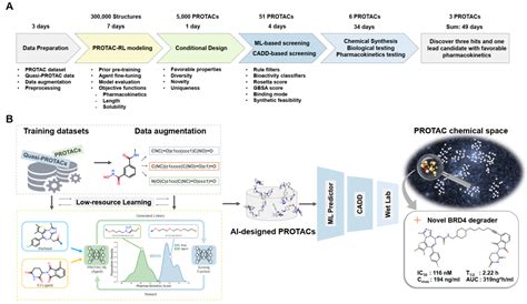 Nature子刊：智能与模拟计算双驱动加速protac药物研发 生物研究专区 生物谷