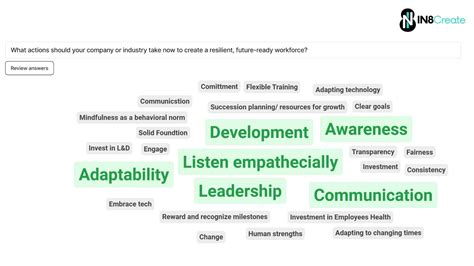 Creating A Resilient Future Ready Workforce In8 Create
