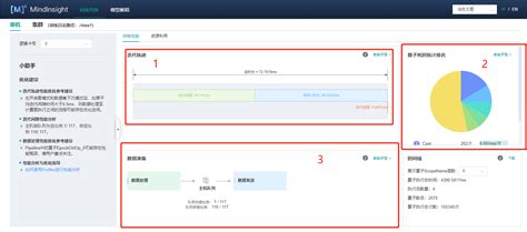 Network Migration Debugging Example — Mindspore Master Documentation