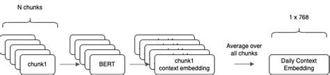 nlp text stock prediction