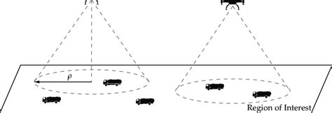 Multi Uav Multi Target Search And Tracking Scenario Download Scientific Diagram