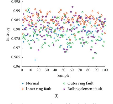 Figure 9 From Bearing Fault Feature Extraction Method Based On Ga Vmd