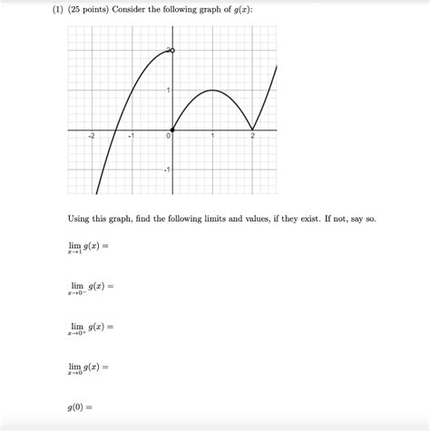 Solved Consider The Following Graph Of G X Using This Chegg Com