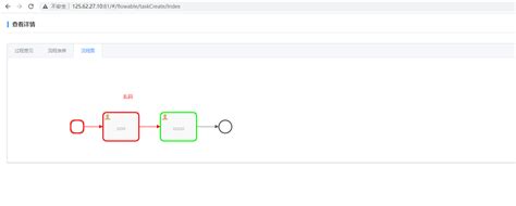 Bug 10424 【机构养老 流程管理】流程图显示乱码 铜梁区智慧养老云平台 禅道