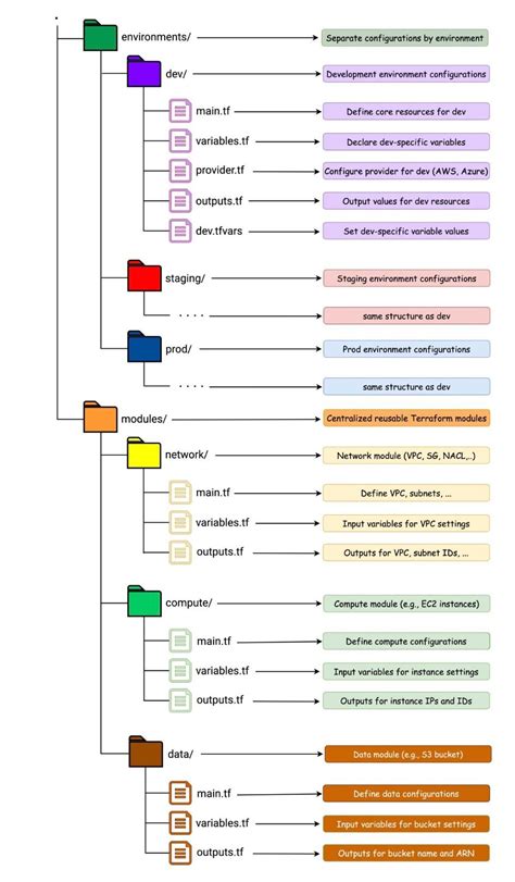 Cloudsecurity Terraform Tejpal Singh