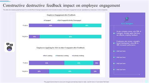 constructive destructive feedback impact on employee engagement