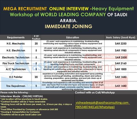 Aastha Consulting Posted On Linkedin