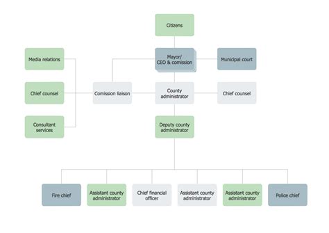 Organizational Structure How To Draw An Organization Chart Matrix How