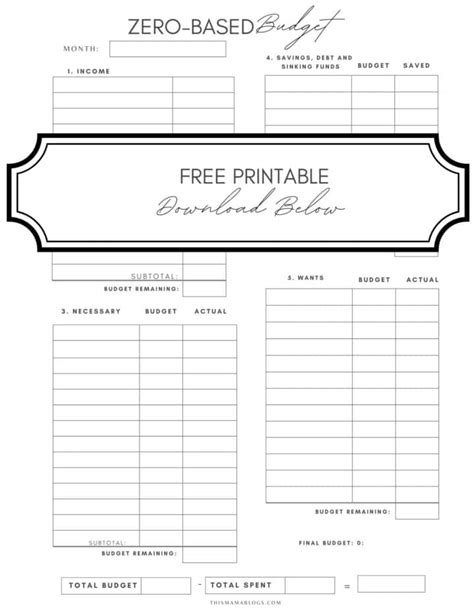 How To Create A Zero Based Budget Step By Step Guide For Beginners