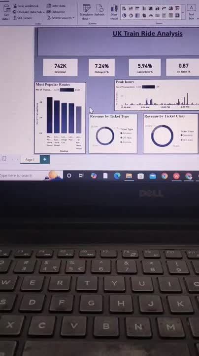 Rohit Kumar Chauhan On Linkedin Powerbi Businessanalytics Data
