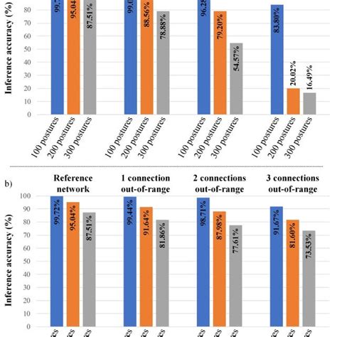 Topology Of A Clique Based Neural Network Composed Of N C Clusters Of N Download Scientific