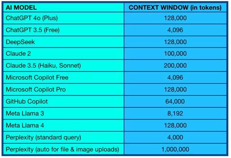 Understanding Ai Context Window Explained Slobodan Kovrlija