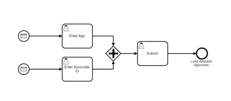 Process Getting Stuck At Parallel Gateway Discussion And Questions