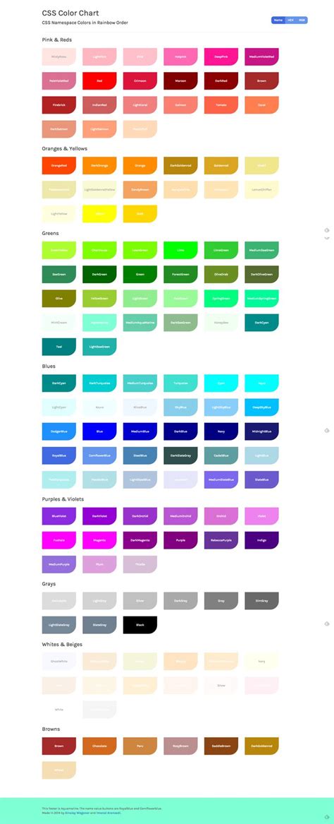 css color chart hex and rgb swatches in 2023 css colours css color