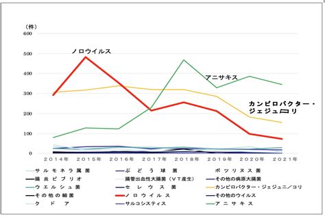 定期通信 第55号 ｜ Npo法人食の安全と微生物検査