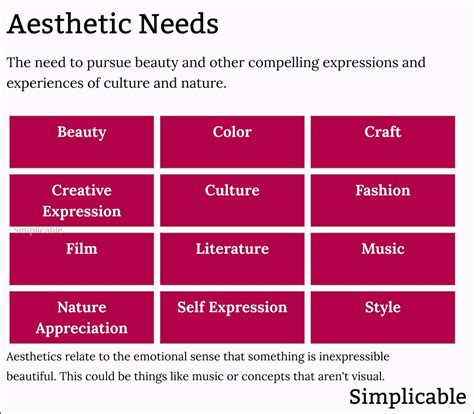 List Of 84 Life Needs Simplicable