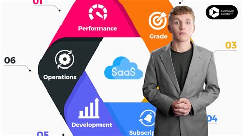 Dennis Webster On Linkedin Saas Software Technology Softwaredevelopment Softwareasaservice