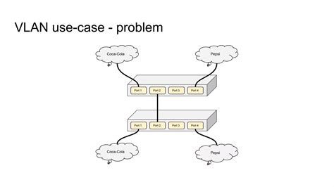 Vlans In The Linux Kernel Pdf