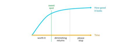 Path Tracing Optimization For Faster Rendering On Octane Part 1