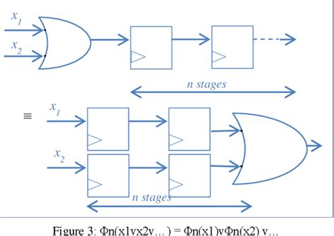 figure 3 from a dyadic transformation based methodology to achieve