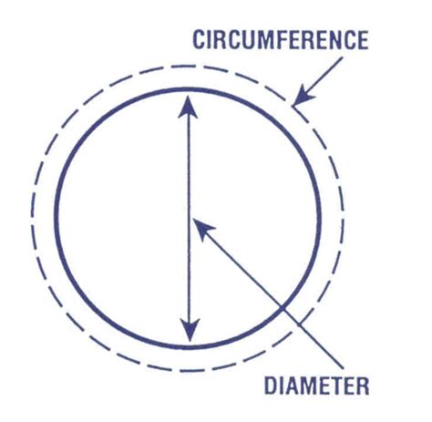Circle Quiz Review Guide Flashcards Quizlet