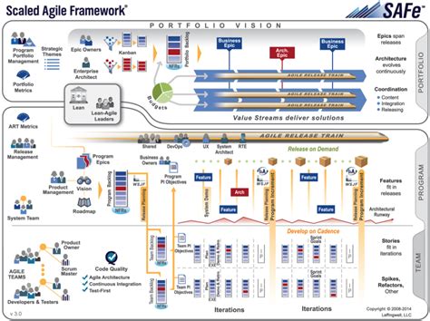 scaled agile framework 74 photo