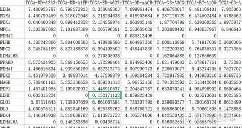 生信豆芽菜 机器学习筛选特征基因 知乎