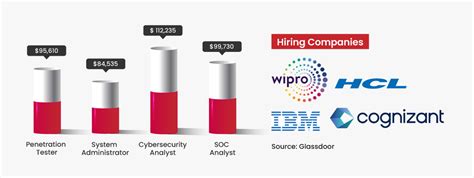 Cyber Security Expert Training Course