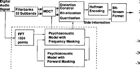 figure 1 from a new forward masking model and its application to