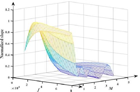 Figure 3 From Closed Loop Resonant Fiber Optic Gyroscope Based On A Broadband Source Semantic