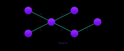 Kruskal S Algorithm Learn Data Structures And Algorithms