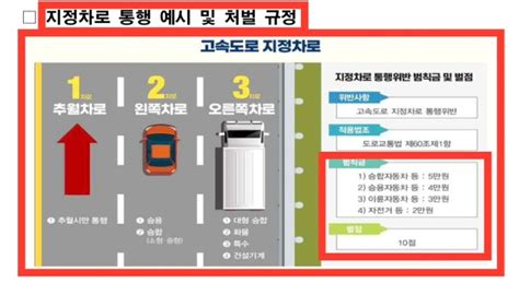 고속도로 주행시 지정차로 준수 1차로는 추월차로 교통체증80km미만시 1차로 정속주행 가능 네이버 블로그