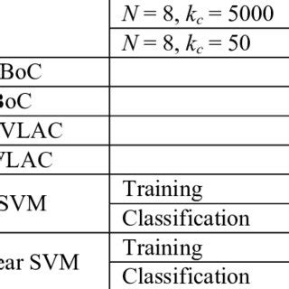 COMPUTATIONAL TIMES Download Table