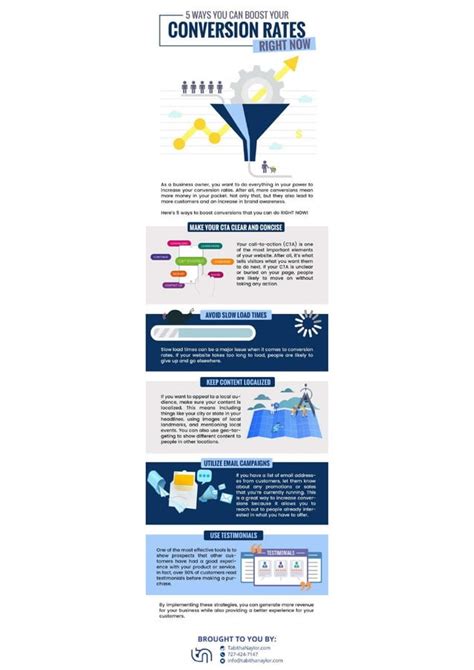 5 Ways To Boost Conversions That You Can Do RIGHT NOW Pdf