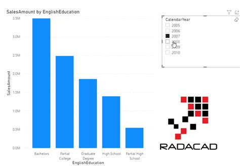 How To Hide Table When There Is No Data Data Visualizations