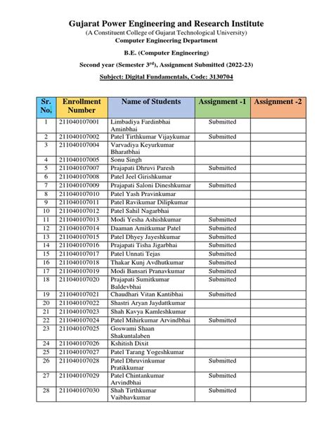 digital fundamentals assignment pdf
