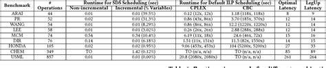 Table From A Scalable Approach To Exact Resource Constrained Scheduling Based On A Joint SDC