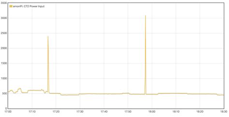 Emonpi Cm Firmware Update Oddities Hardware Openenergymonitor Community