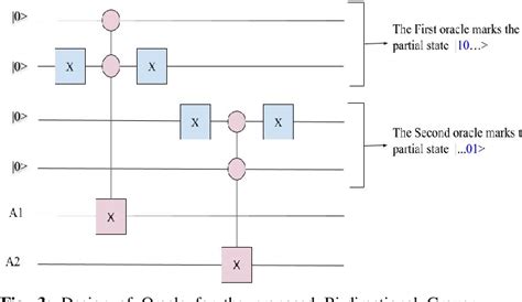 figure 3 from a bi directional quantum search algorithm semantic scholar
