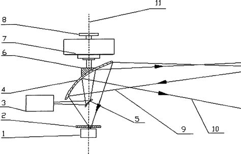 Multi Line Laser Radar System For Automobiles Eureka Patsnap