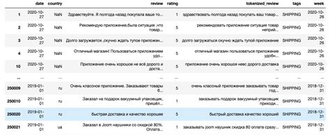 Python Подсчитать количество каждого слова использованного в столбце