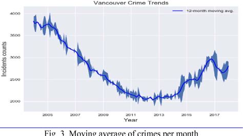 Figure 1 From Crime Analysis Through Machine Learning Semantic Scholar
