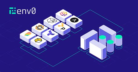Top Infrastructure As Code Tools And Terraform Alternatives By Env0 Team Env0 Medium